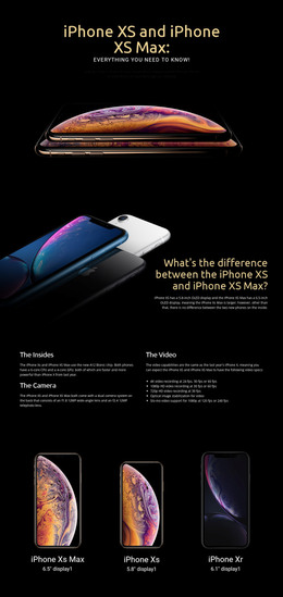 Future technology trends WordPress Theme